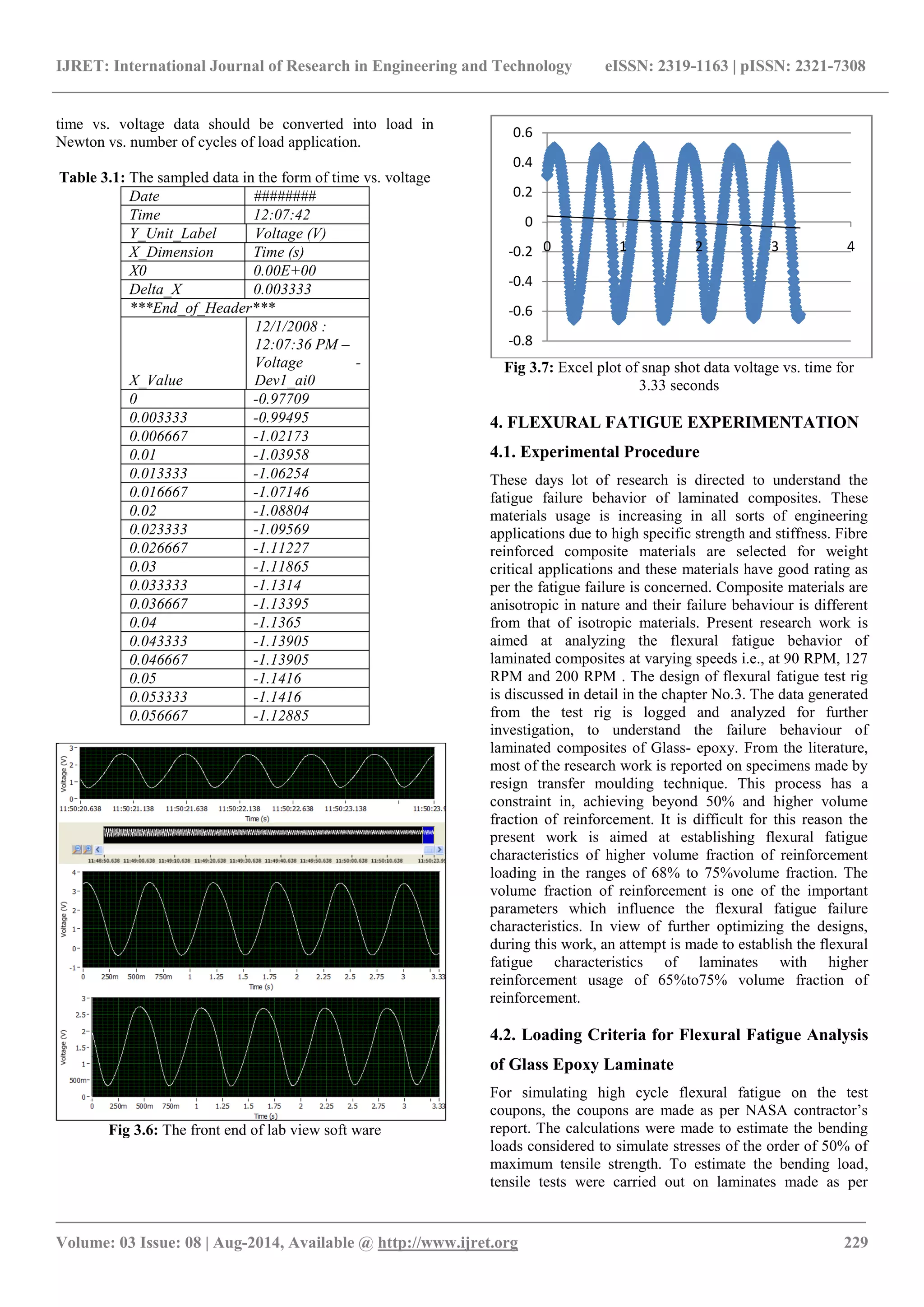 Testing the flexural fatigue behavior of e glass epoxy laminates | PDF