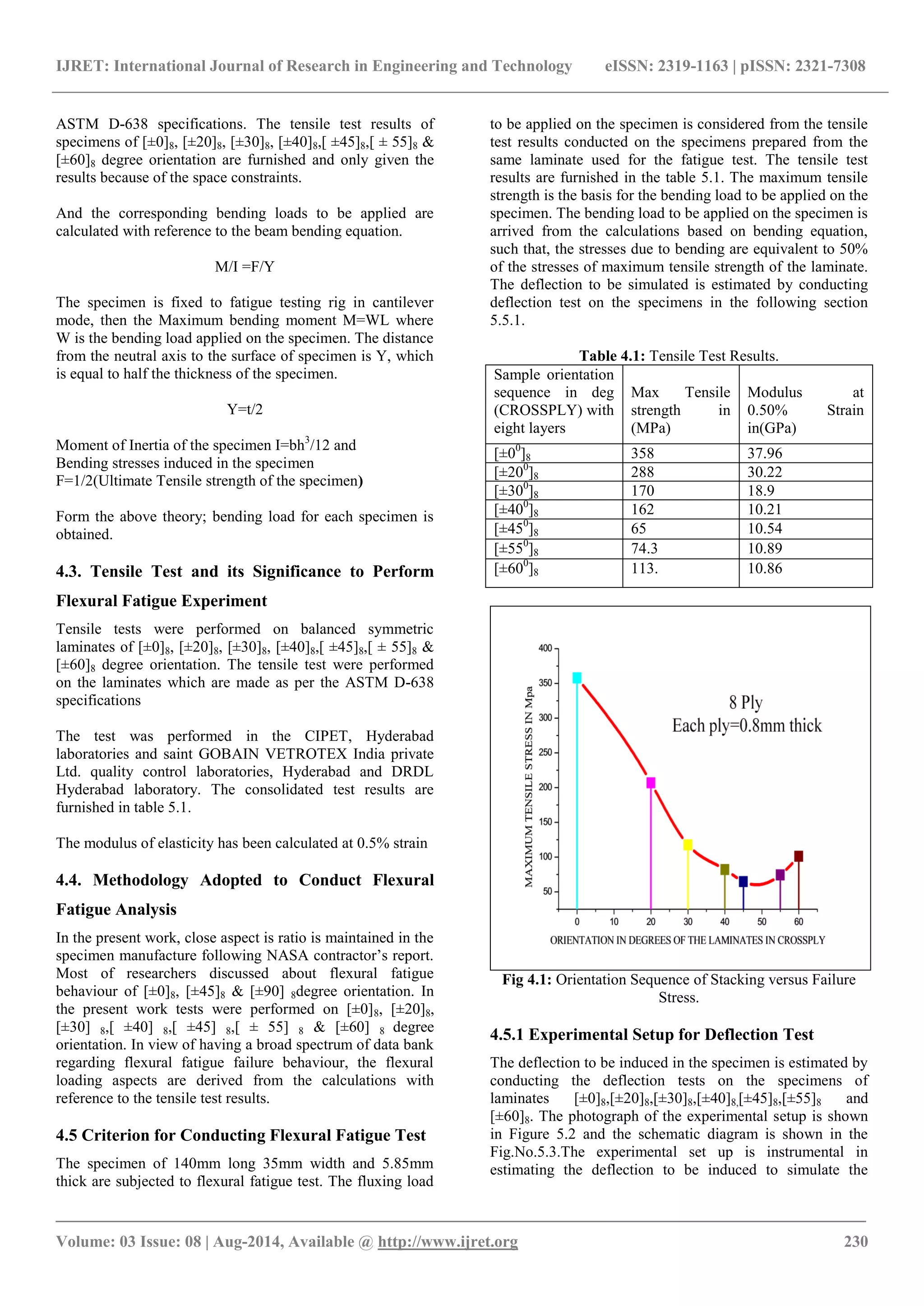 Testing the flexural fatigue behavior of e glass epoxy laminates | PDF