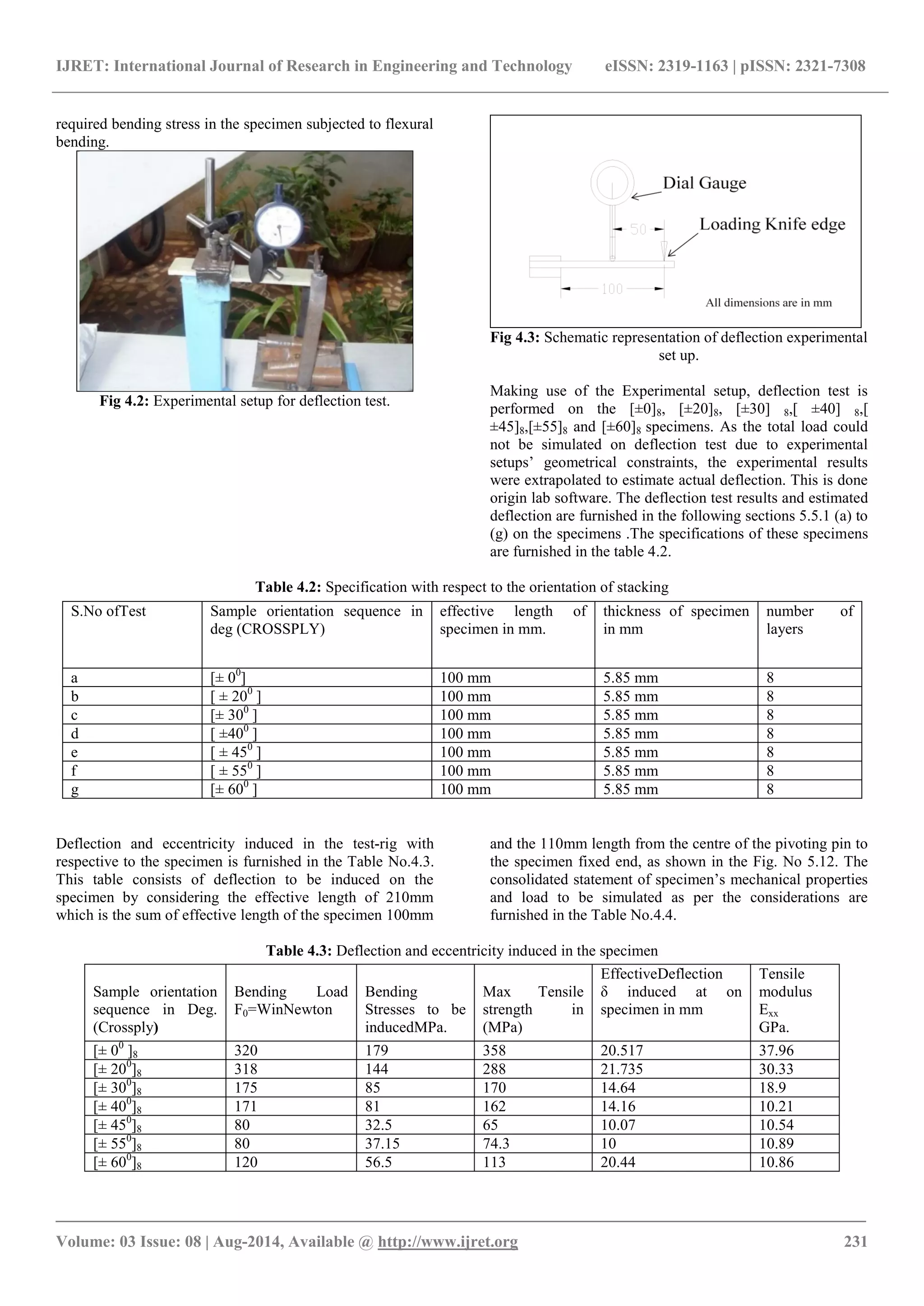 Testing the flexural fatigue behavior of e glass epoxy laminates | PDF
