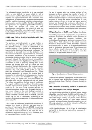 Testing the flexural fatigue behavior of e glass epoxy laminates | PDF