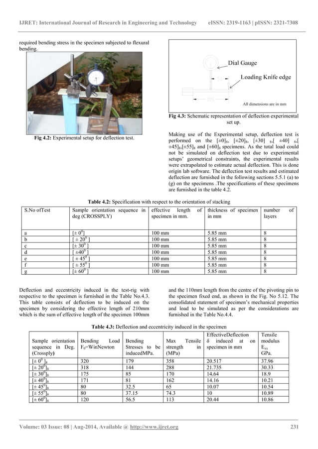 Testing the flexural fatigue behavior of e glass epoxy laminates | PDF ...