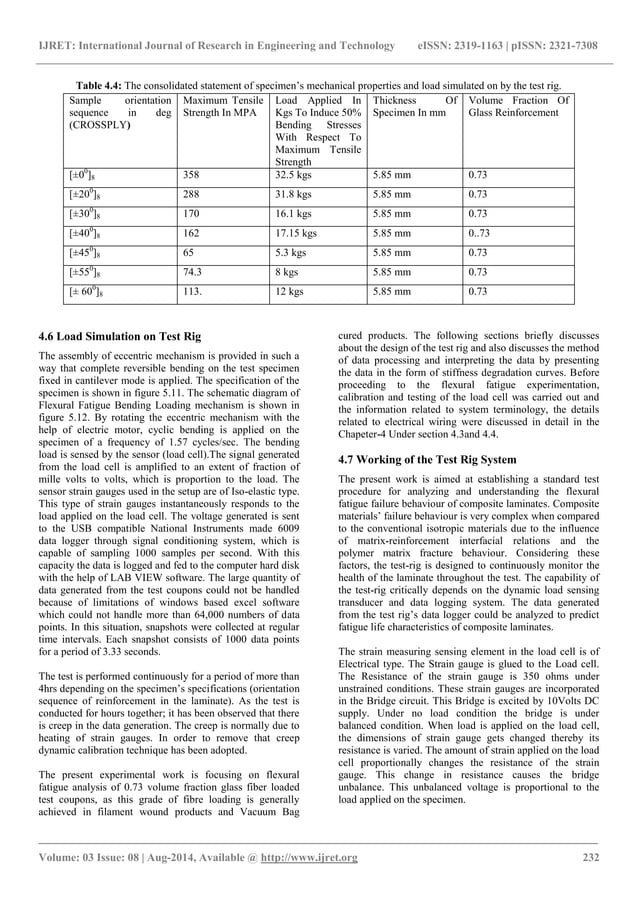 Testing the flexural fatigue behavior of e glass epoxy laminates | PDF ...