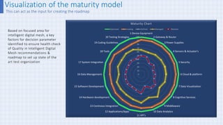 Testing the intelligent digital mesh final | PPT