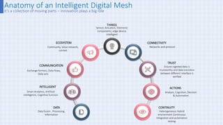 Testing the intelligent digital mesh final | PPT
