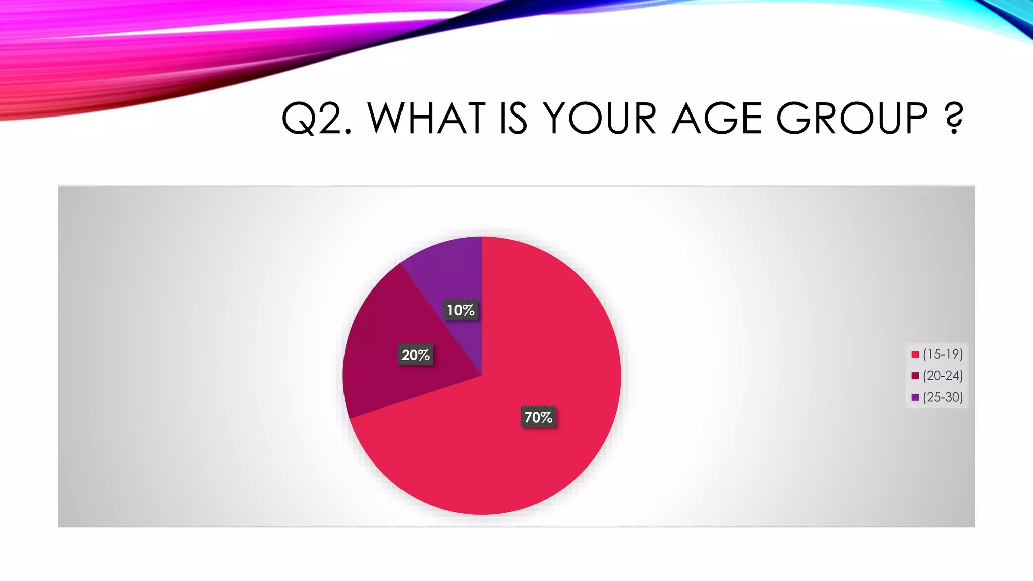 Testing the long tail theory | PPT