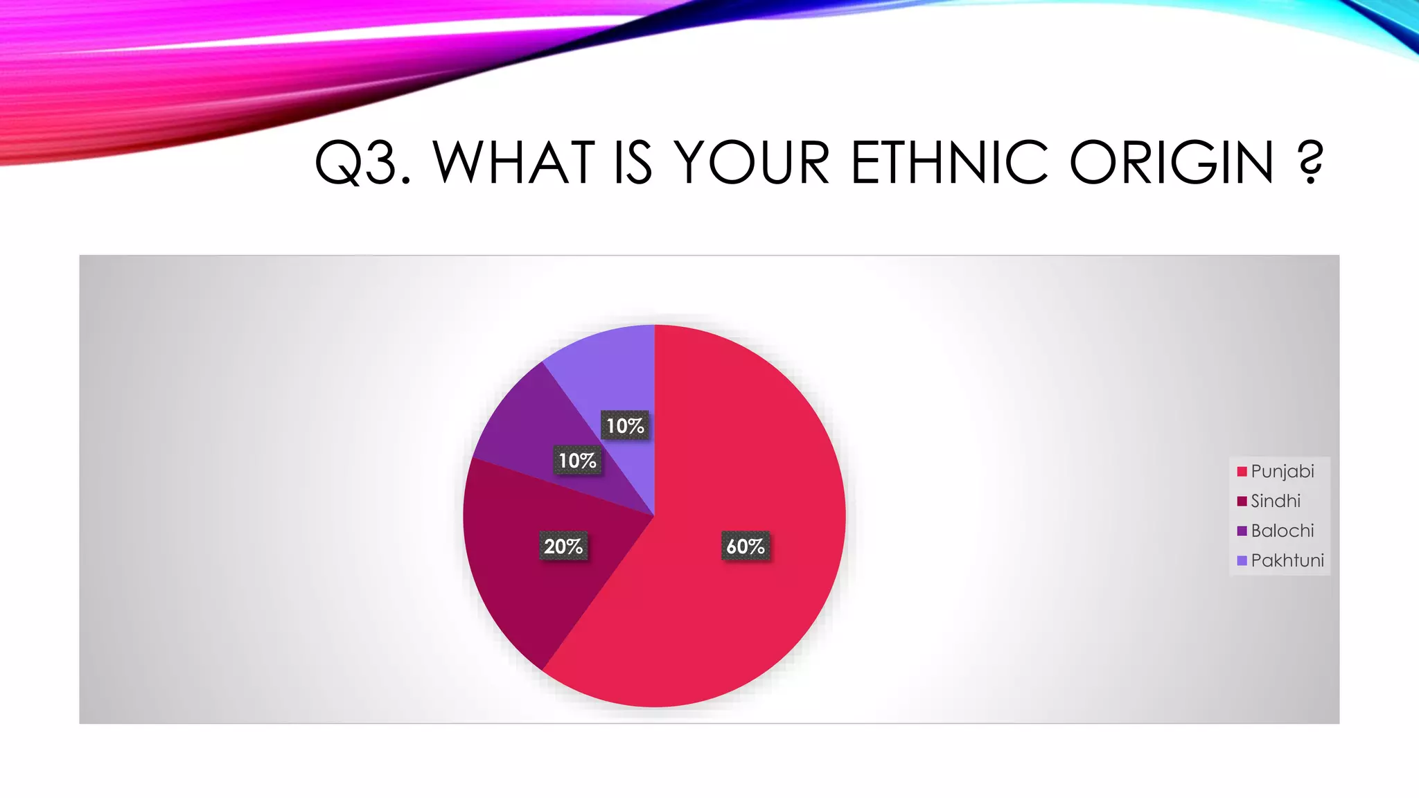 Testing the long tail theory | PPT