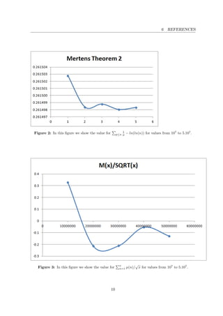 Testing the Mertens theorems and Conjecture | PDF