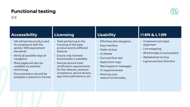 Testing The Migration Of Monolithic Applications To Microservices On The Cloud Ppt