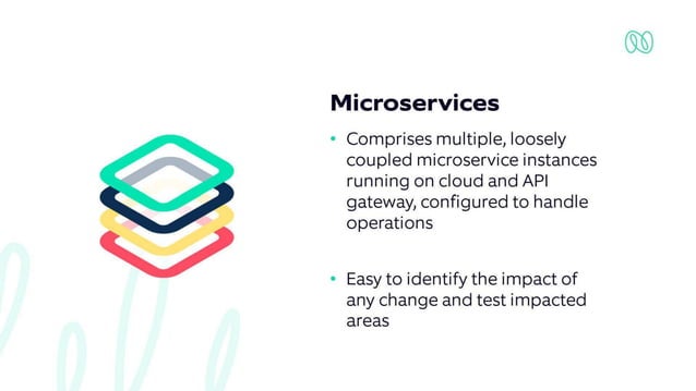 Testing The Migration Of Monolithic Applications To Microservices On The Cloud Ppt