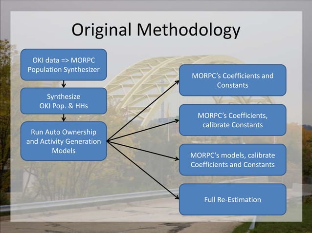 Testing The Transferability Of Activity Based Model Parameters Ppt