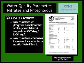 Testing The Waters Water Quality Testing Session | PPT