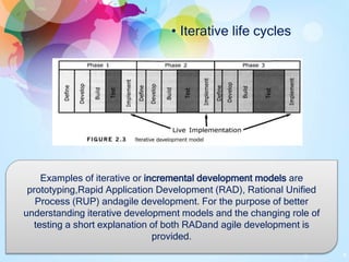 Testing throughout the software life cycle | PPTX