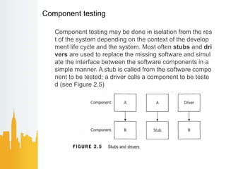Testing throughout the software life cycle (test levels) | PPTX