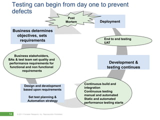 Testing Tools Landscape | PPT