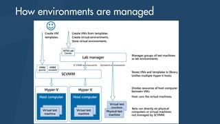 Microsoft Testing Tour - Setting up a Test Environment | PPT
