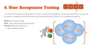 Testing types functional and nonfunctional - Kati Holasz | PDF | Web ...