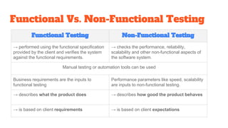 Testing types functional and nonfunctional - Kati Holasz | PDF