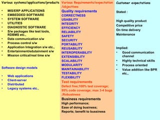 Testing Types Presentation | PPT