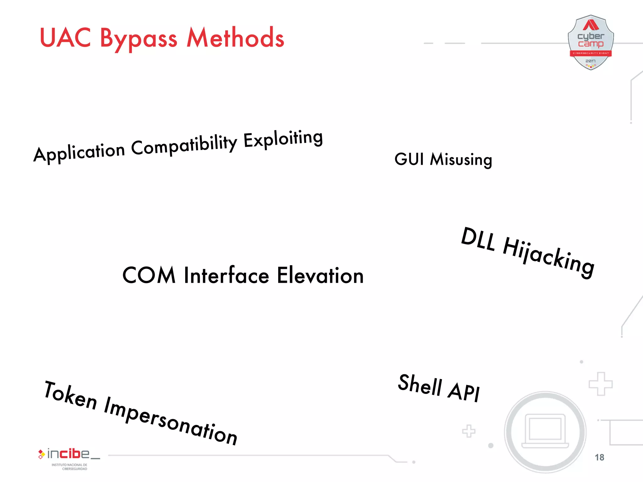 Testing UAC on Windows 10 | PPT