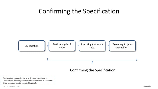 Testing vs. checking rephrased | PPTX | Computer Software and ...