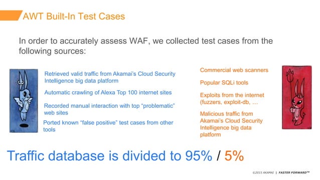 Testing web application firewalls (waf) accuracy | PPT
