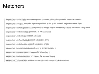 Intro to testing Javascript with jasmine | PPT