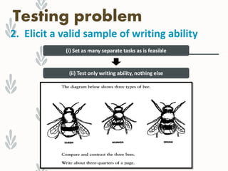 Testing writing (for Language Teachers) | PPTX