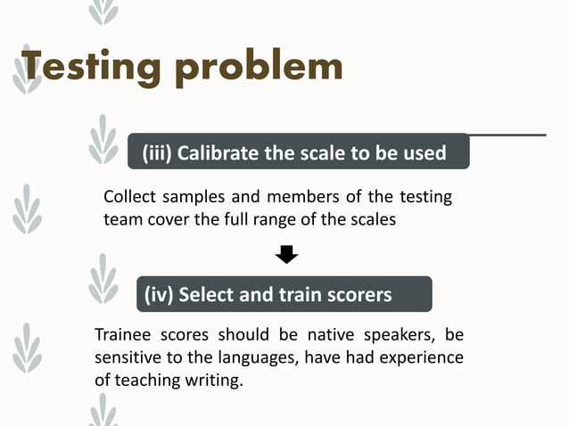 Testing writing (for Language Teachers) | PPTX