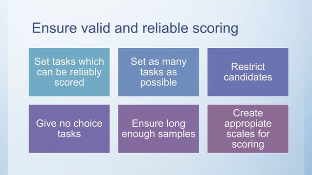 Testing Writing PPT Testing Writing PPT