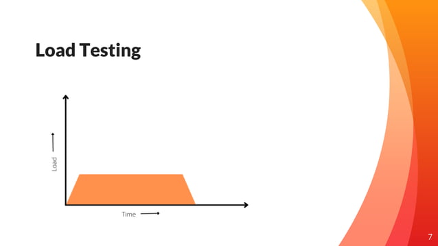 Testing your APIs Performance.pptx