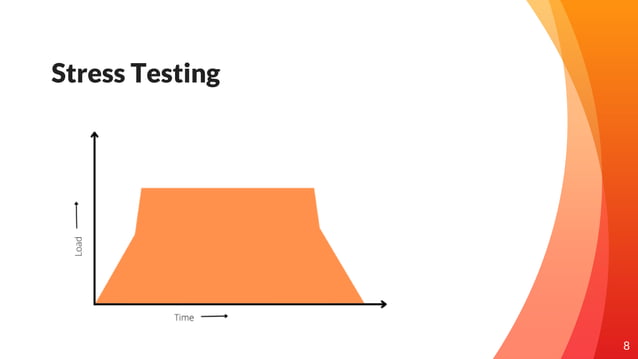 Testing your APIs Performance.pptx