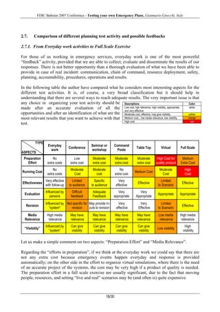 Testing Your Own Emergency Plans | PDF