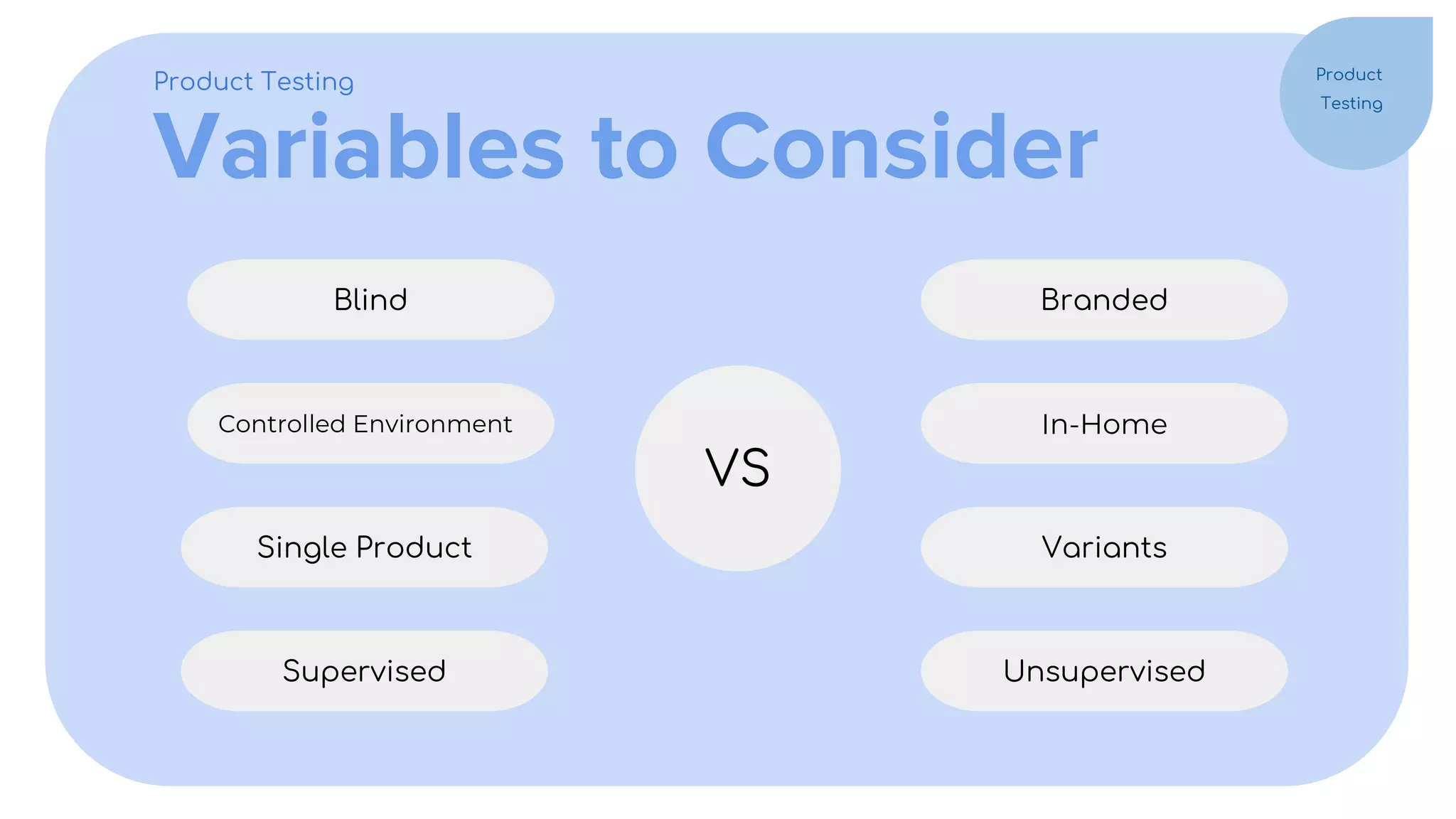 Testing Your Product | PDF