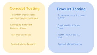 Testing Your Product | PDF