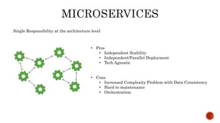 Test Strategies in Microservices | PPTX