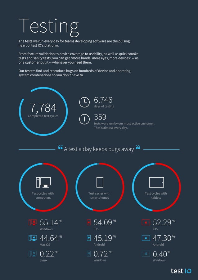 test IO 2017 Recap | PDF