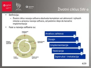 Testiranje projekata.pptx