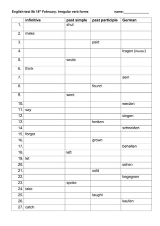 Test irregular verb forms | DOC