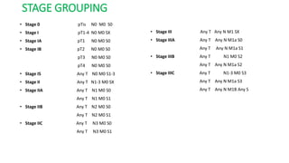 Testicular Cancer | PPTX