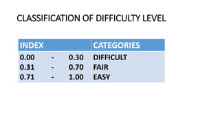 Test item analysis | PPTX
