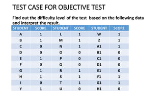 Test item analysis | PPTX