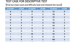 Test item analysis | PPTX