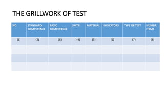 Test item analysis | PPTX