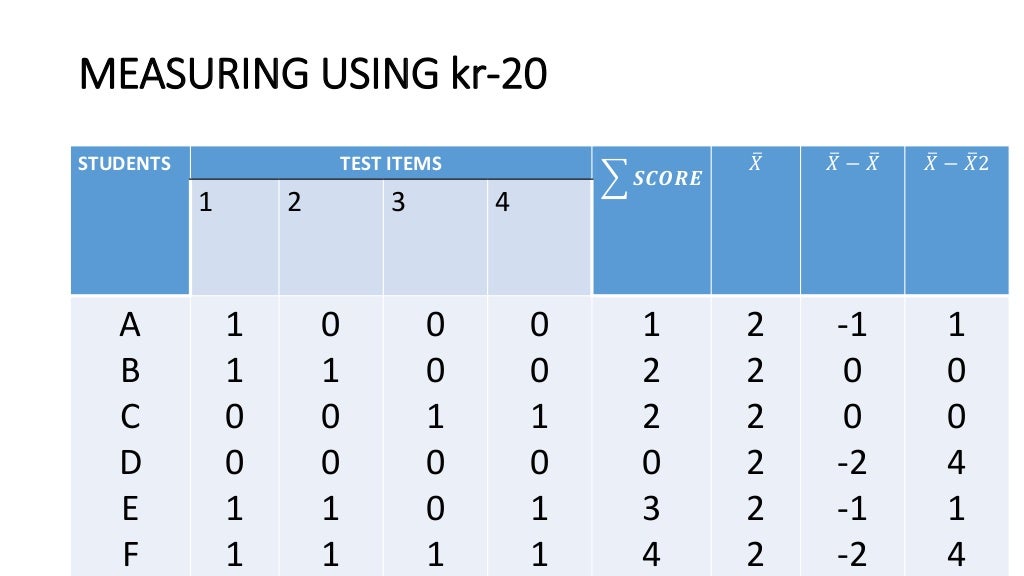 Test Item Analysis Test Item Analysis
