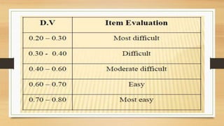 Test Item Analysis-Definition and Example.pptx
