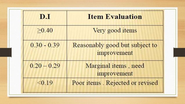 Test Item Analysis-Definition and Example.pptx