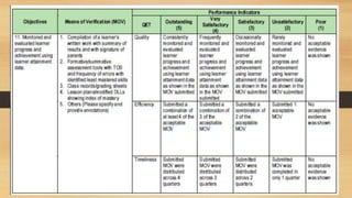 Test Item Analysis-Definition and Example.pptx
