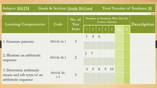 Test Item Analysis-Definition and Example.pptx