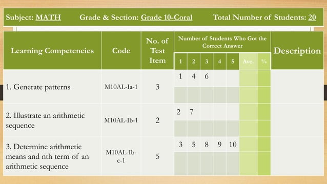 Test Item Analysis-Definition and Example.pptx