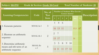 Test Item Analysis-Definition and Example.pptx